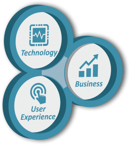Invetech – Livings Life Science Solutions